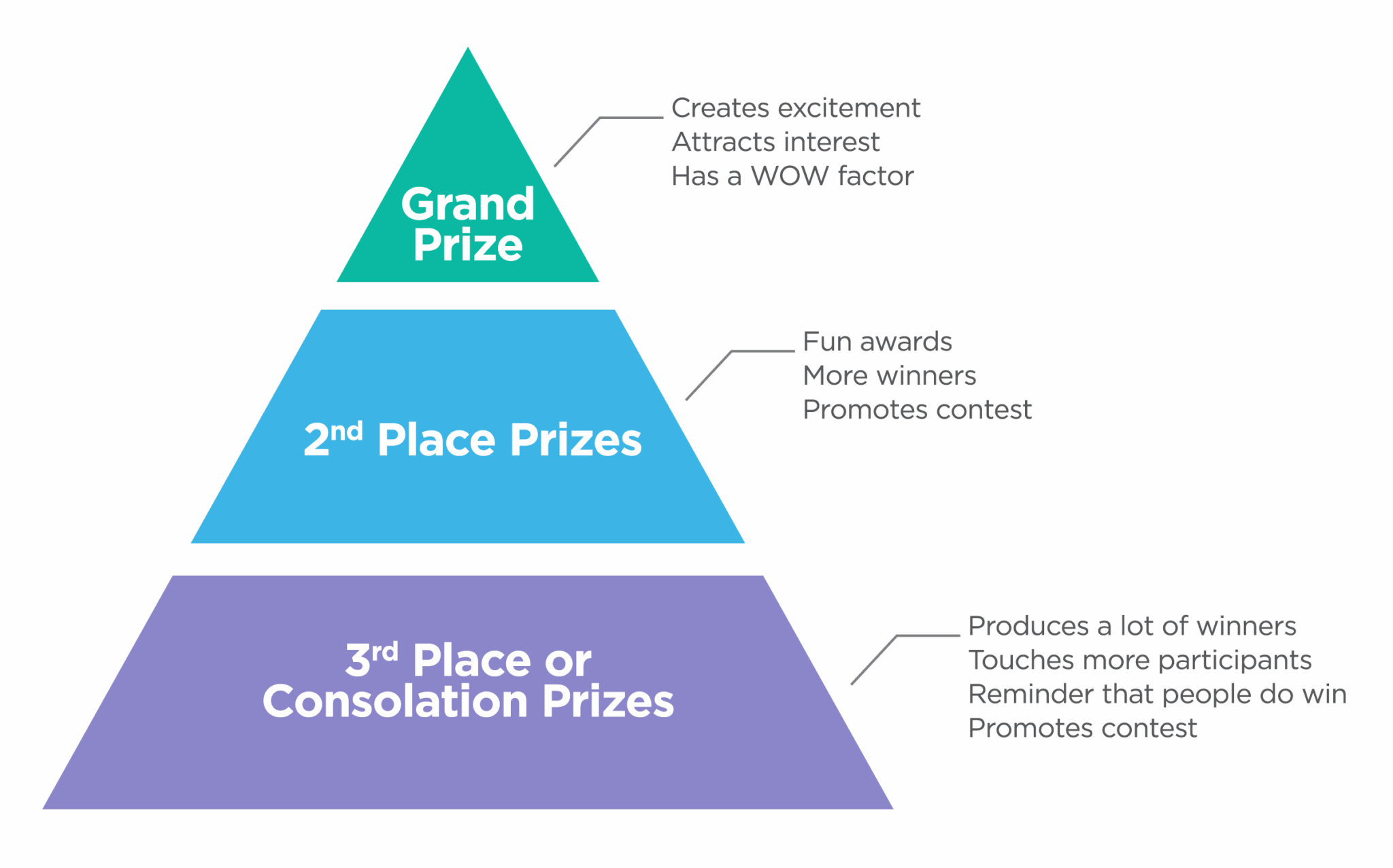 2026 Channel Incentive & Sales Contest Trends: What Actually Drives ...